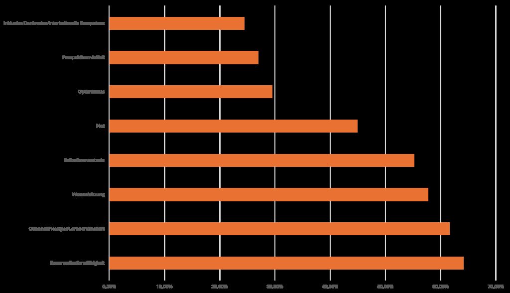 Wie Austausch wirkt - Experiment - Deine Austauschorganisation 🌍